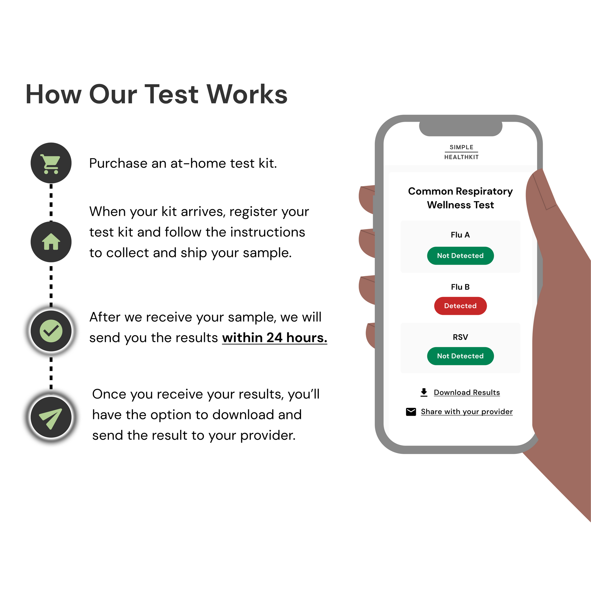Respiratory Panel Test | Flu A, Flu B & RSV Test At Home – Simple HealthKit